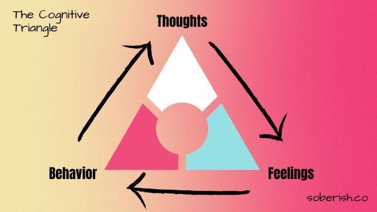 The Cognitive Triangle: Understanding How It Works - Soberish